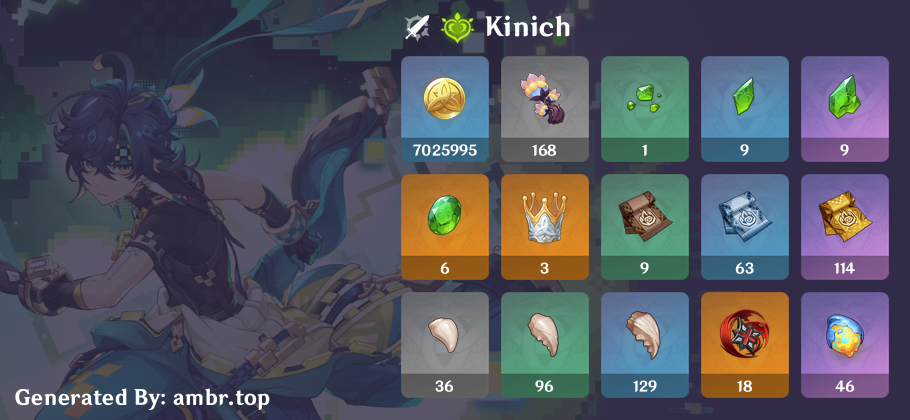 基尼奇 | Project Amber — Genshin Impact Wiki Database