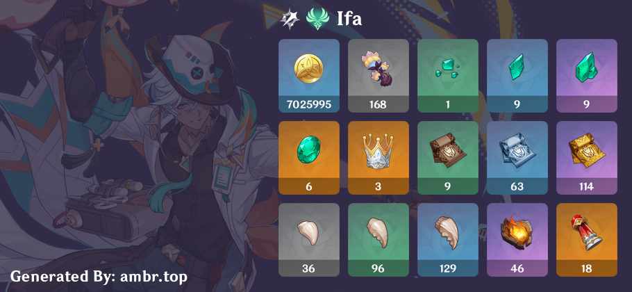 Ифа | Project Amber — Genshin Impact Wiki Database