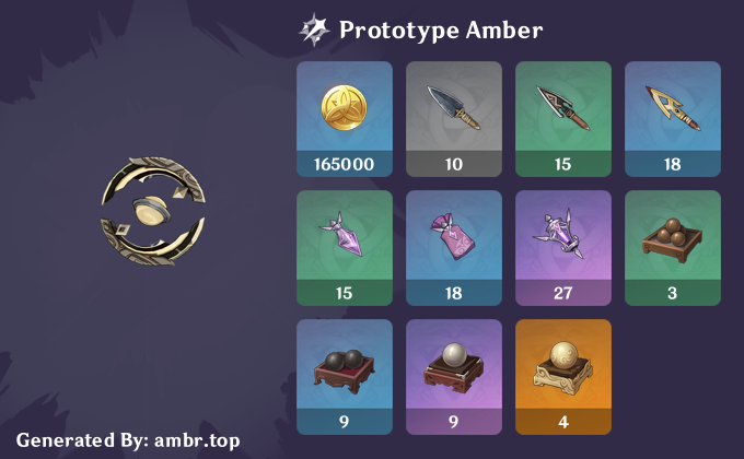 试作金珀 | Project Amber — Genshin Impact Wiki Database