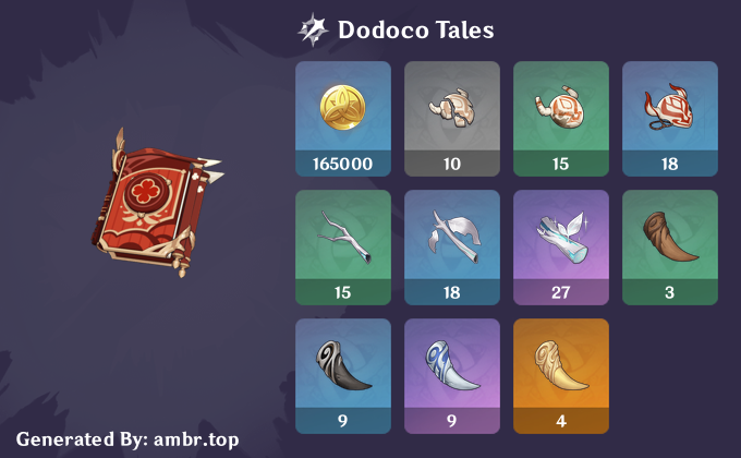 嘟嘟可故事集 | Project Amber — Genshin Impact Wiki Database