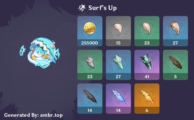 サーフィンタイム | Project Amber — Genshin Impact Wiki Database