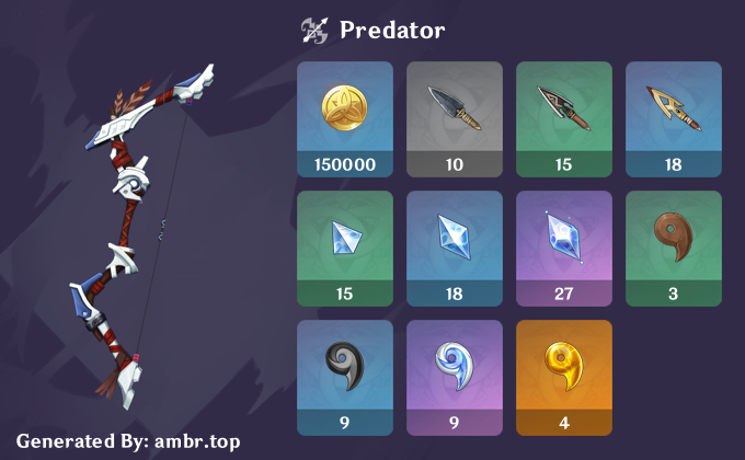 プレデター | Project Amber — Genshin Impact Wiki Database