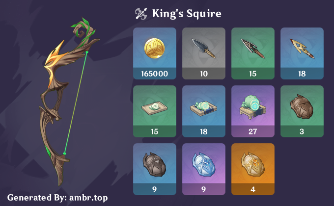 王の近侍 | Project Amber — Genshin Impact Wiki Database