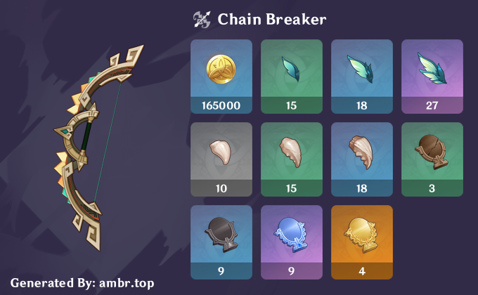 碎链 | Project Amber — Genshin Impact Wiki Database